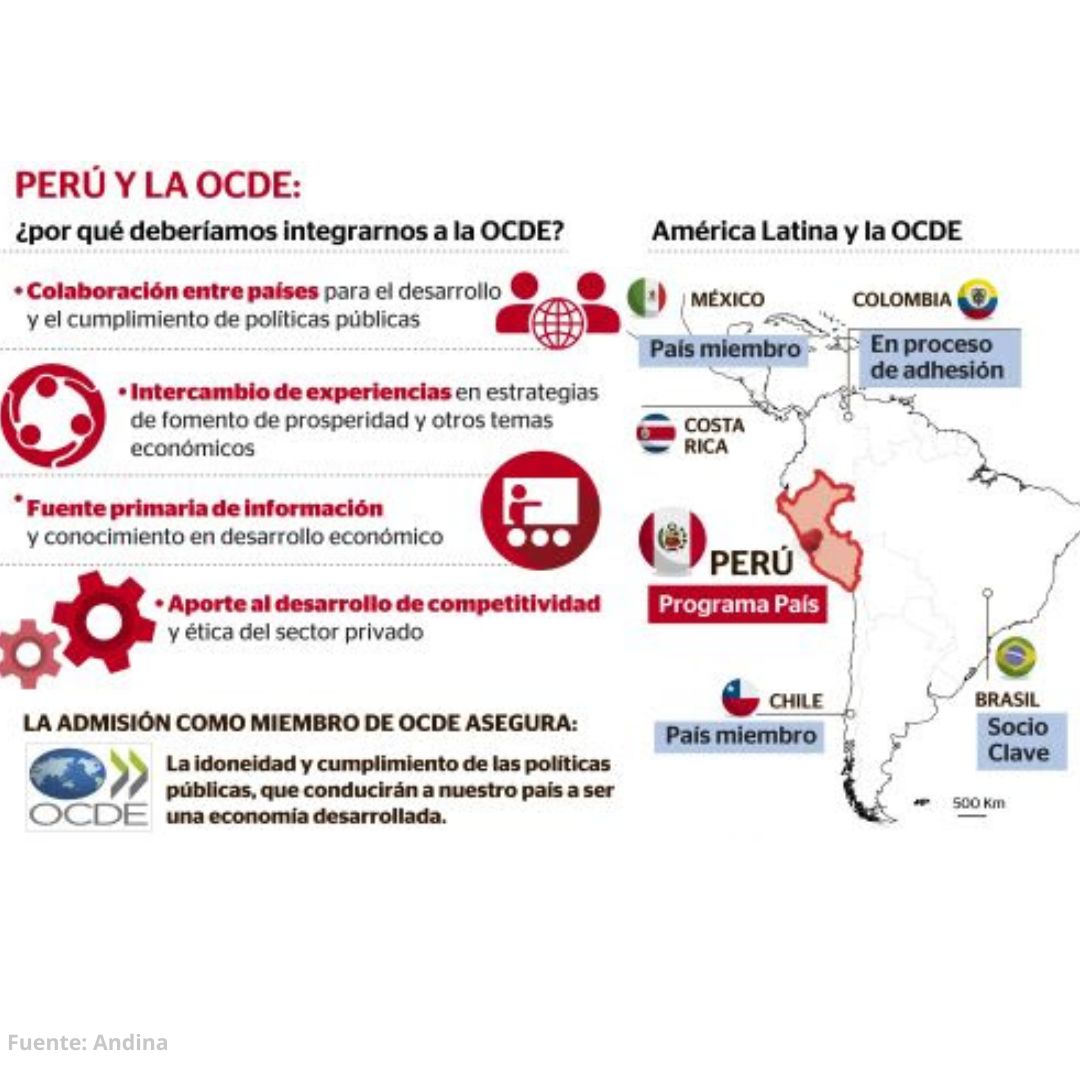 Participación de la OCDE en Latam y el Perú – Desarrollo Urbano ...